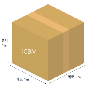 CBM이란? - CBM 계산기